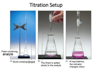 Volumetric analysis-Solution stoichiometry | PDF