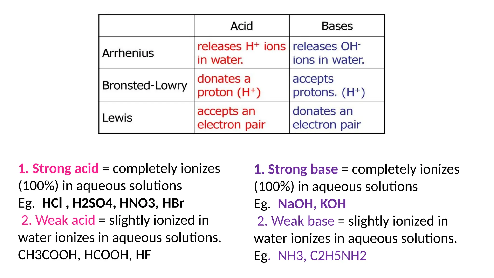 Volumetric analysis Pharmaceutical Chemistry.pptx