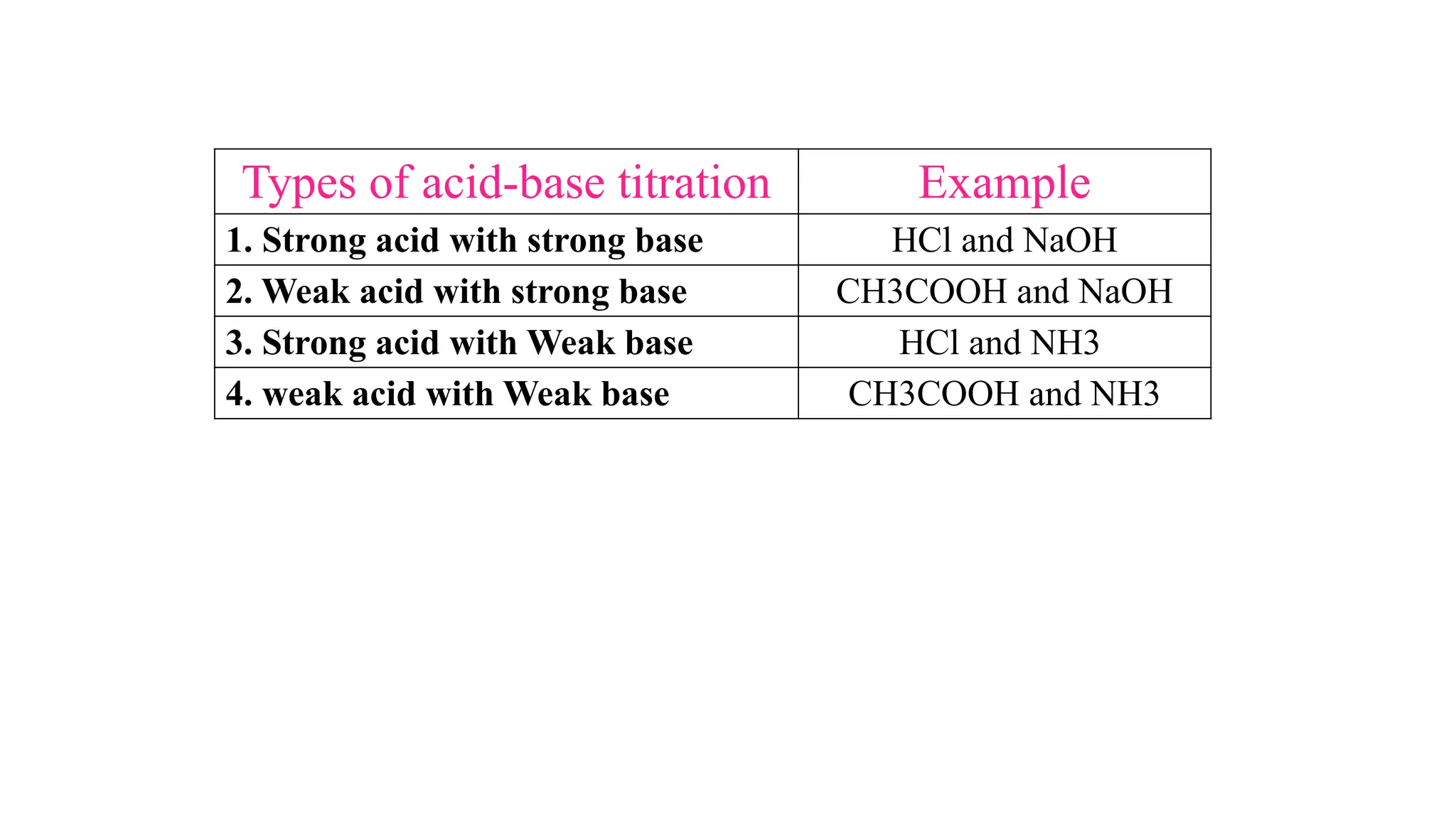 Volumetric analysis Pharmaceutical Chemistry.pptx