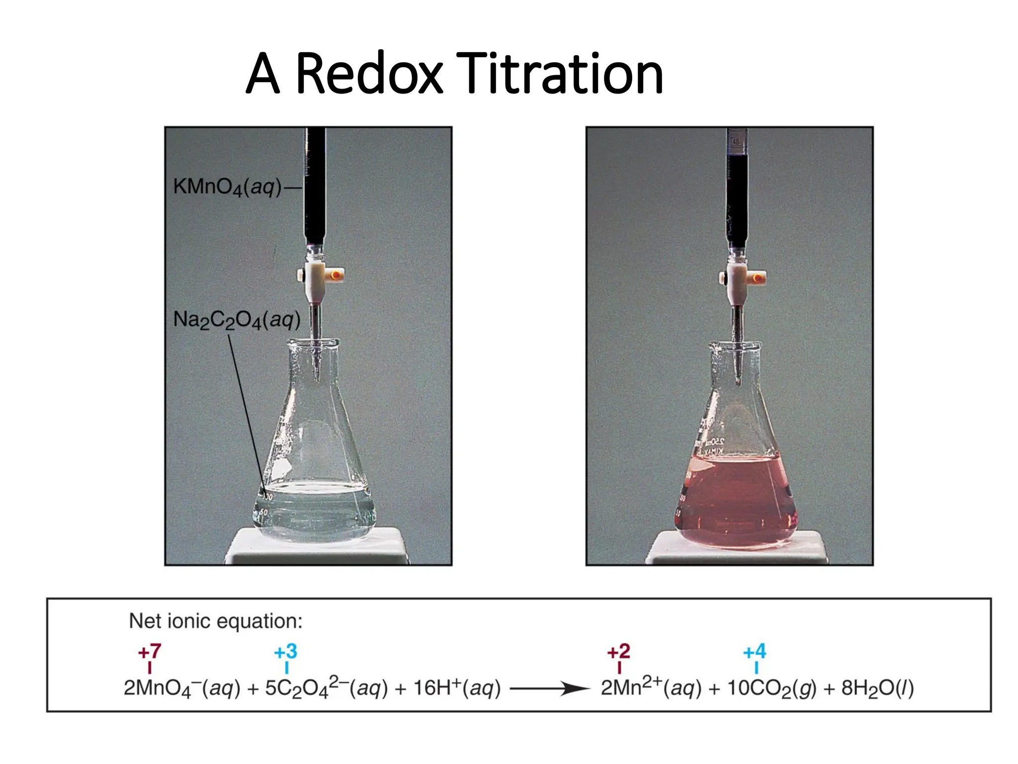 Chemistry Volumetric analysis_ Titration | PDF