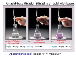Chemistry Volumetric analysis_ Titration | PPT
