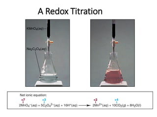 Chemistry Volumetric analysis_ Titration | PPT