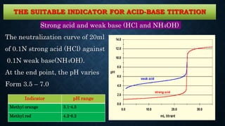 Volumetric analysis ppt | PPTX