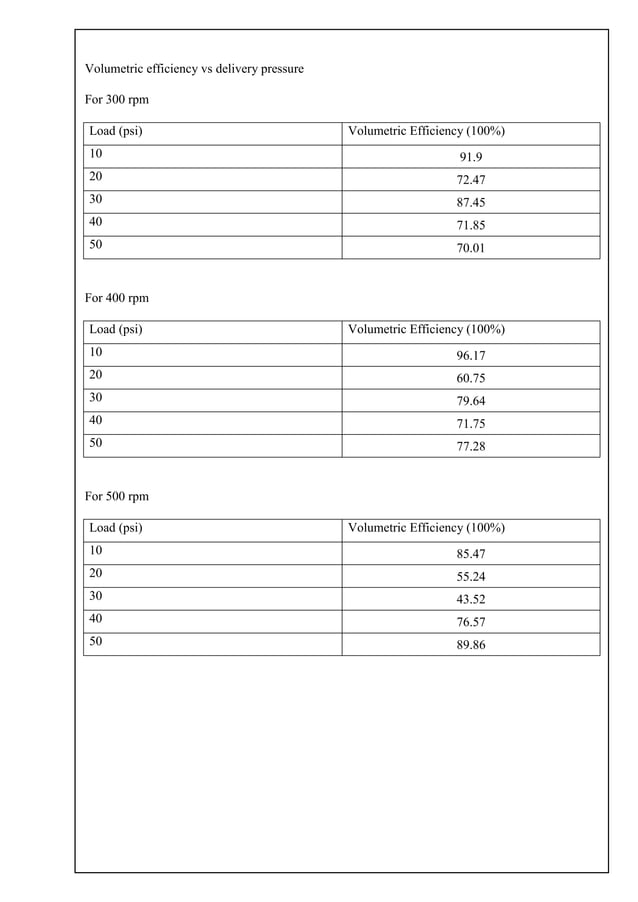 Volumetric efficient of a compressor | PDF | Physics | Science