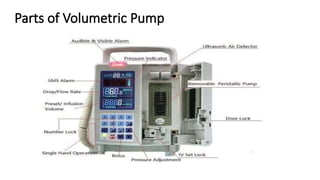Volumetric Infusion Pump FOR ADMINISTRATE DRUG TO HUMAN BODY WITH ...