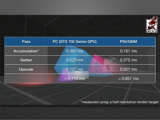 What does it actually mean? "Volumetric Lighting for Many Lights in ...