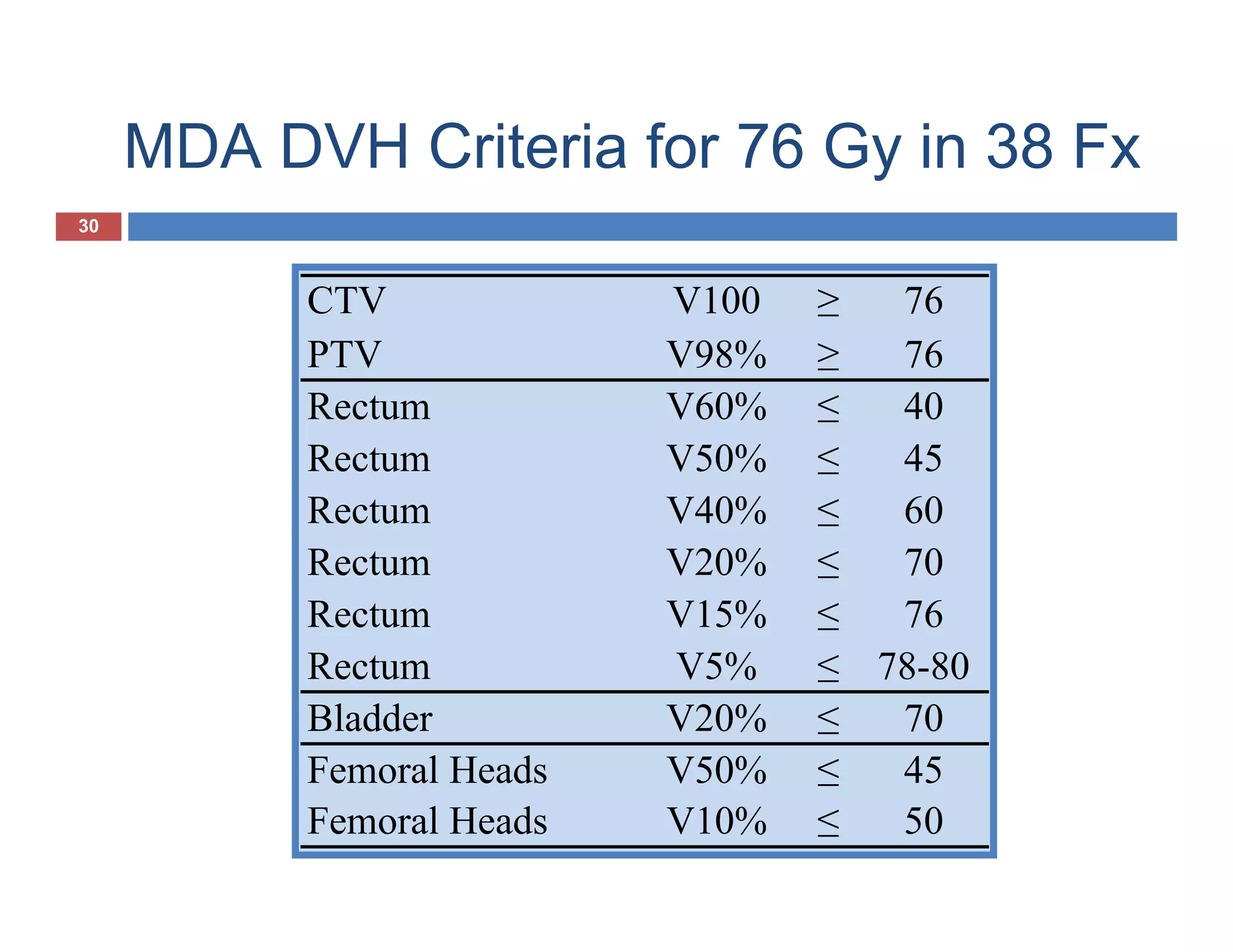 Volumetric Modulated Arc Therapy | PDF