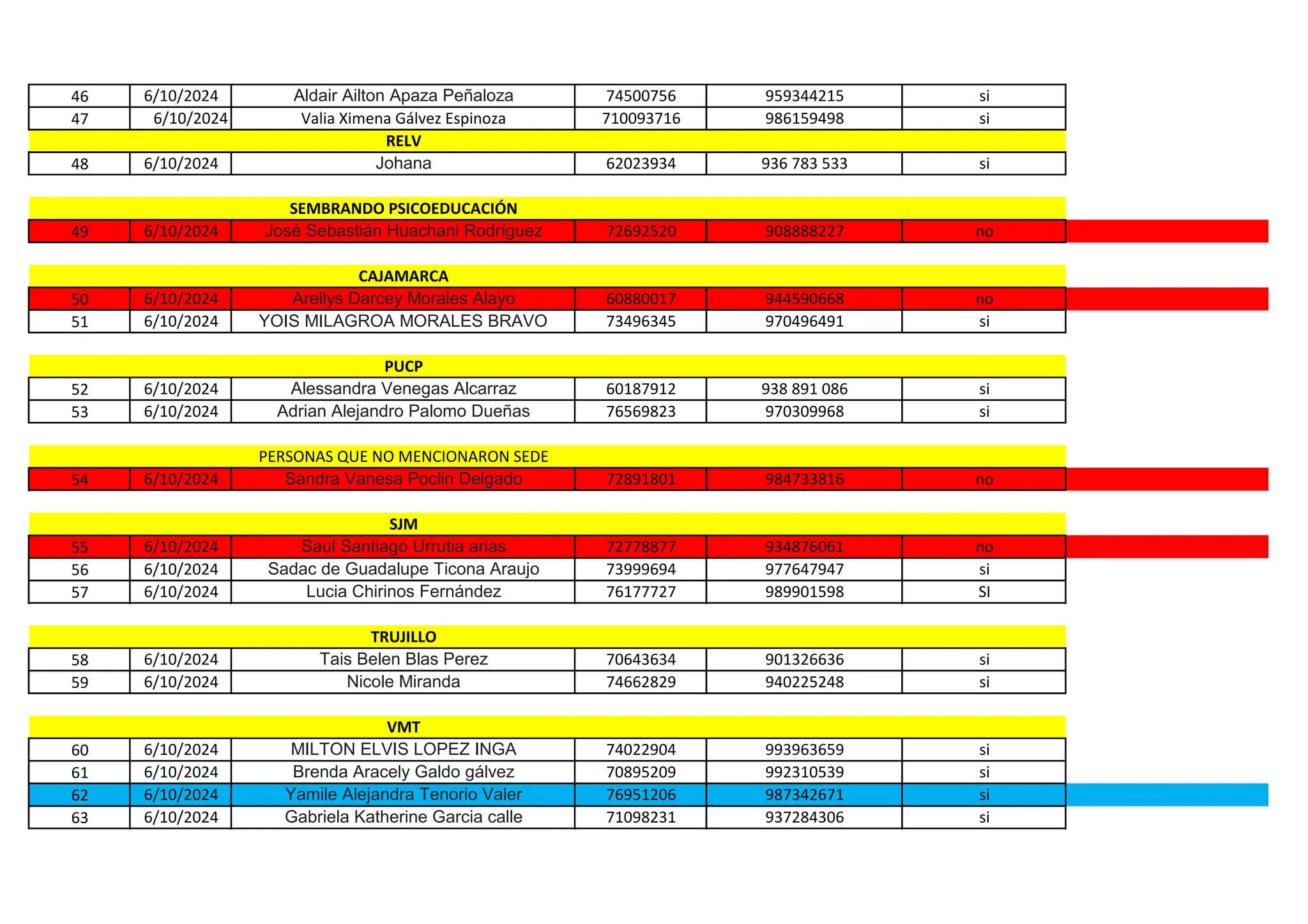 VOLUNTARIOS DEL GRUPO 3 - APTOS.pdf urgente | PPT