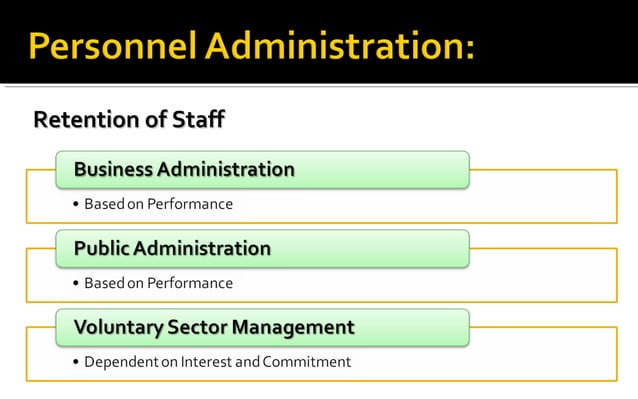 Voluntary sector management | PPT | Civic affairs | Politics