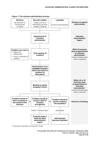 Voluntary administration a guide for creditors | PDF