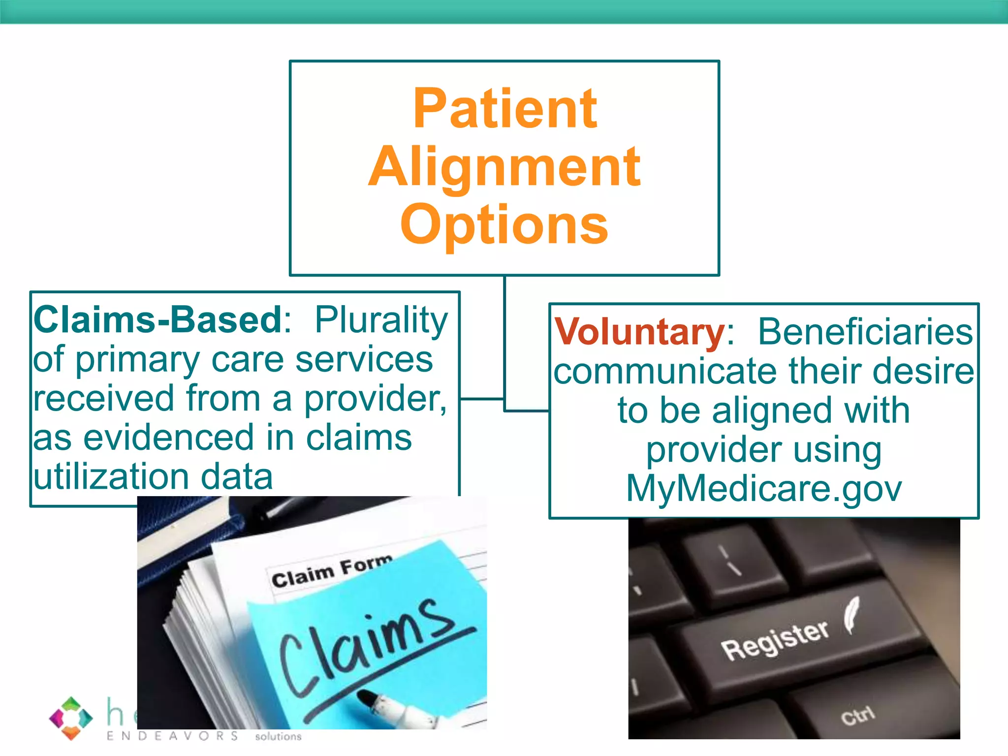 Voluntary Medicare Patient Alignment | PPTX