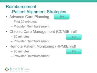 Voluntary Medicare Patient Alignment | PPTX