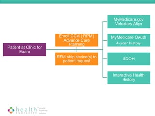 Voluntary Medicare Patient Alignment | PPTX