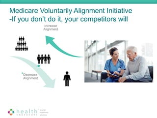 Voluntary Medicare Patient Alignment | PPTX