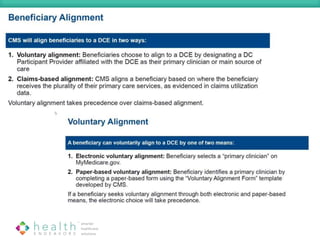 Voluntary Medicare Patient Alignment | PPTX