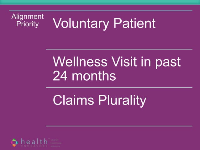 Voluntary Medicare Patient Alignment | PPT