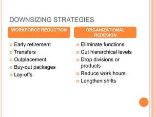 Downsizing and VRS | PPTX