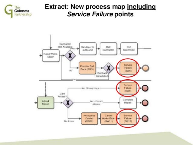 Customer Insight Driven Service Improvement.