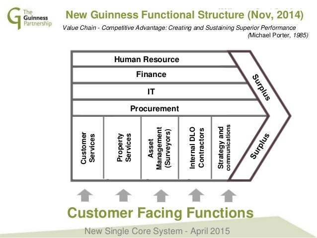 Customer Insight Driven Service Improvement.