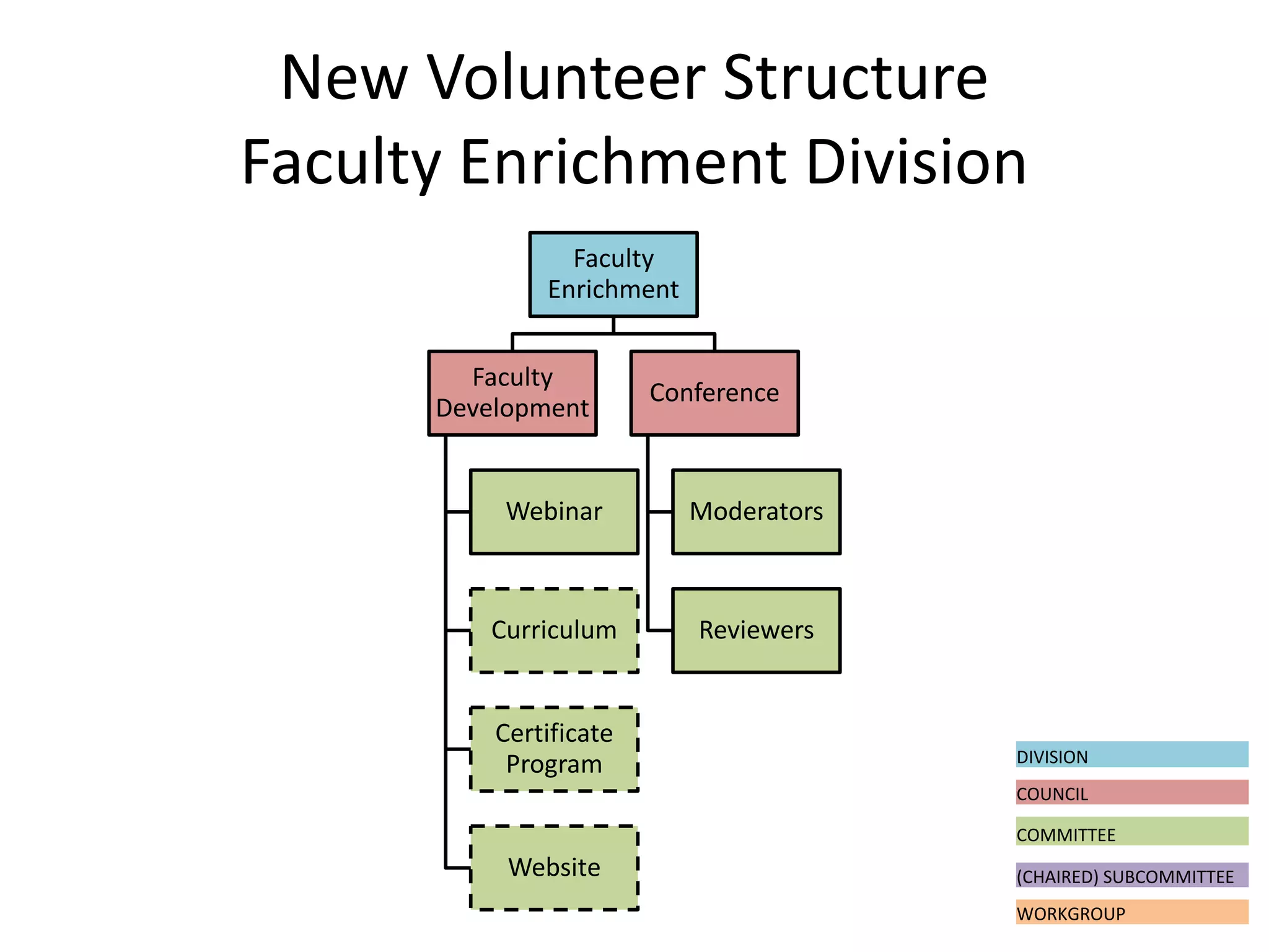 Volunteer Structure | PPT
