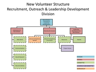 Volunteer Structure | PPT