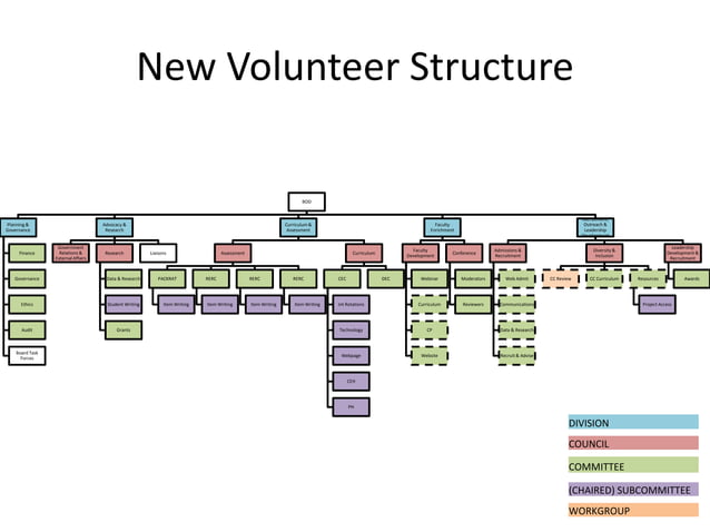 Volunteer Structure | PPT