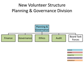 Volunteer Structure | PPT