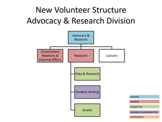 Volunteer Structure | PPT