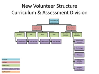Volunteer Structure | PPT