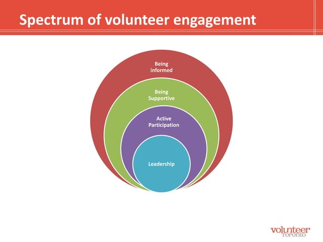Volunteer Engagement | PDF