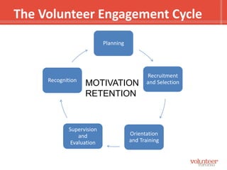 Volunteer Engagement | PDF