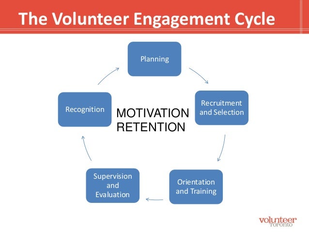Volunteer Engagement