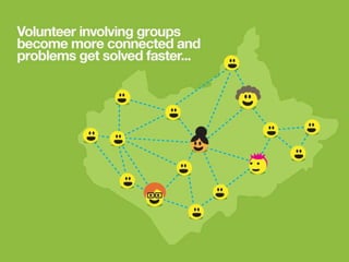Volunteering Network | PPTX