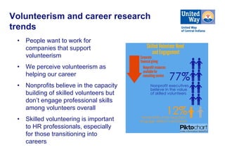 Volunteering As Career Builder | PPT