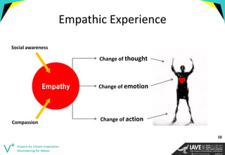 Volunteering As Empathic Experience | PDF