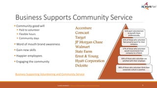 Volunteering - You and Your Community | PPTX