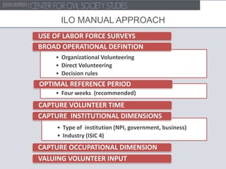 Volunteering Assessments - an overview | PPTX
