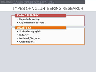 Volunteering Assessments - an overview | PPTX | Business | Business and ...