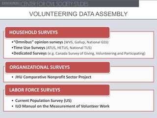 Volunteering Assessments - an overview | PPTX | Business | Business and ...