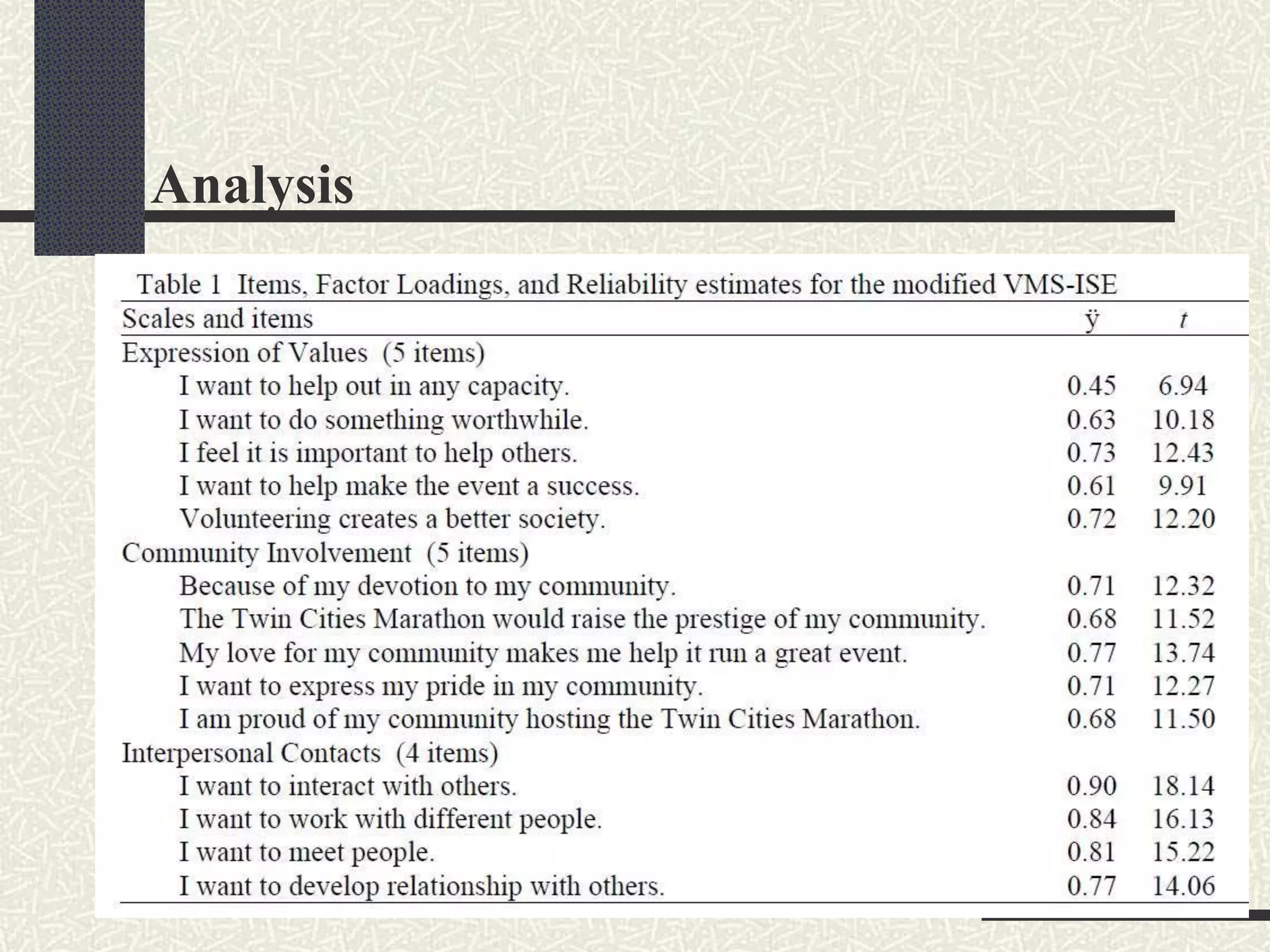 Volunteer motivation & satisfaction | PPT