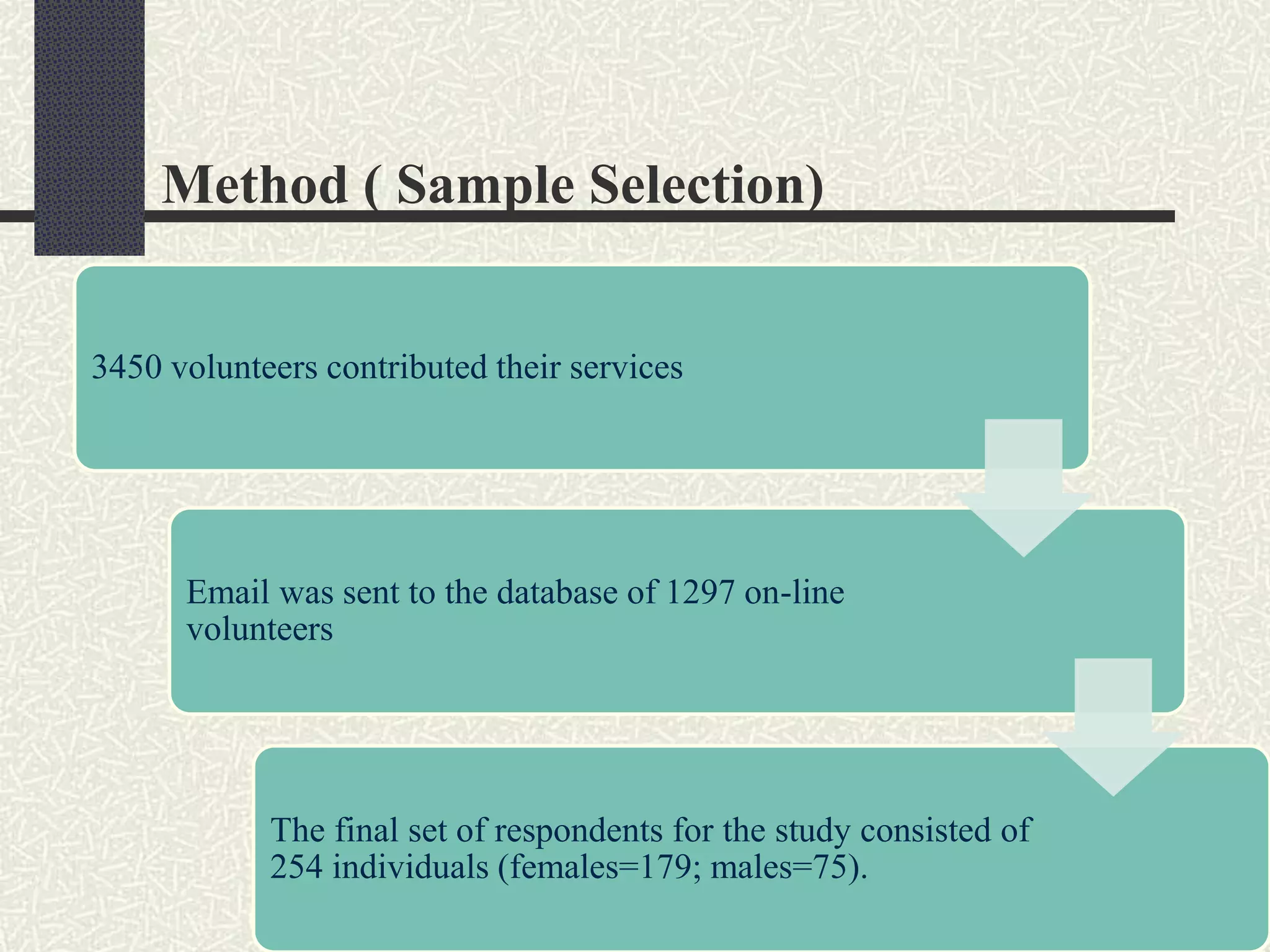 Volunteer motivation & satisfaction | PPT