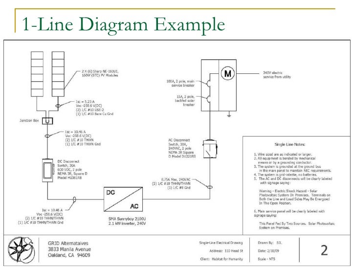 [DIAGRAM] Residential One Line Diagram Example - WIRINGSCHEMA.COM