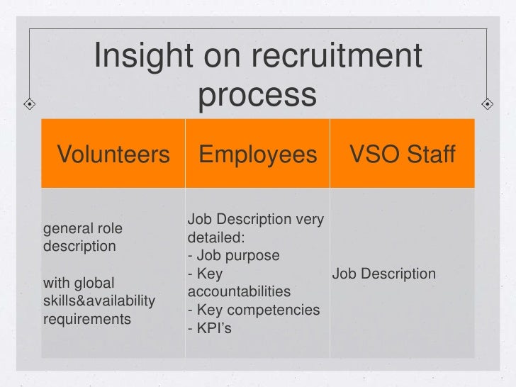 Volunteer Recruitment volunteer-recruitment