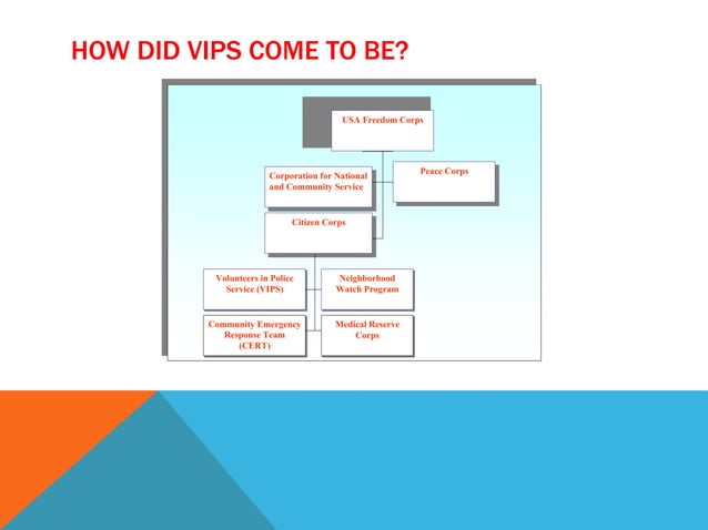 Procedures for Volunteers in Police Service | PPT