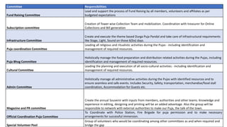 Volunteers Meet 2022-23.pptx