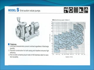 Volute pumps | PPT
