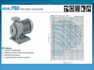 Volute pumps | PPT