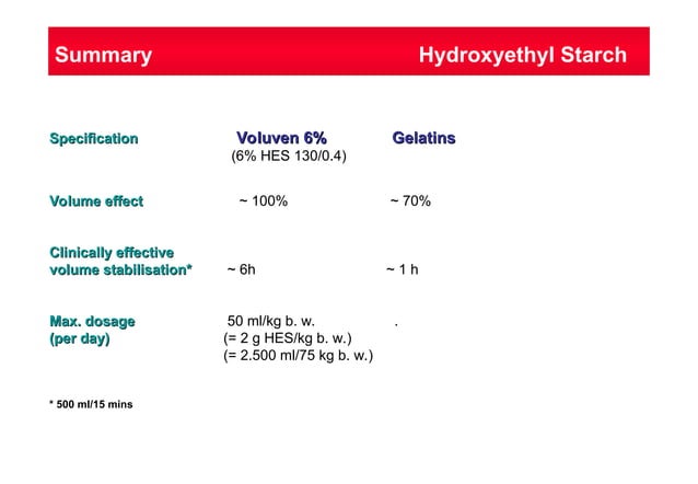 VOLUVEN ADVANCE IN VOLUME THERAPY v s.ppt
