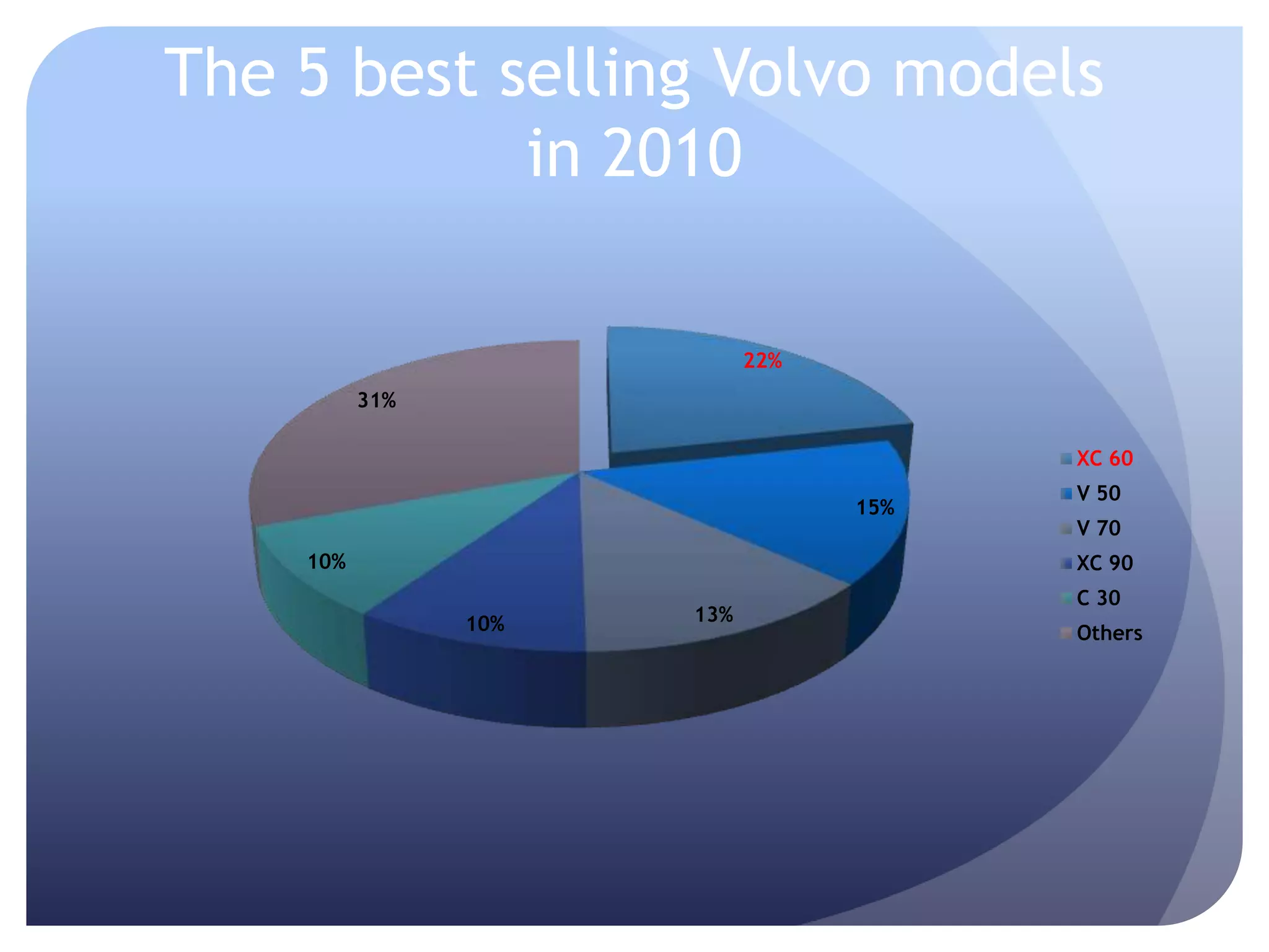 Financial analysis of Volvo | PPTX