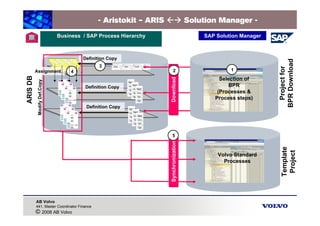 Volvo: Process Driven Design | PDF | Automotive Industry | Industries